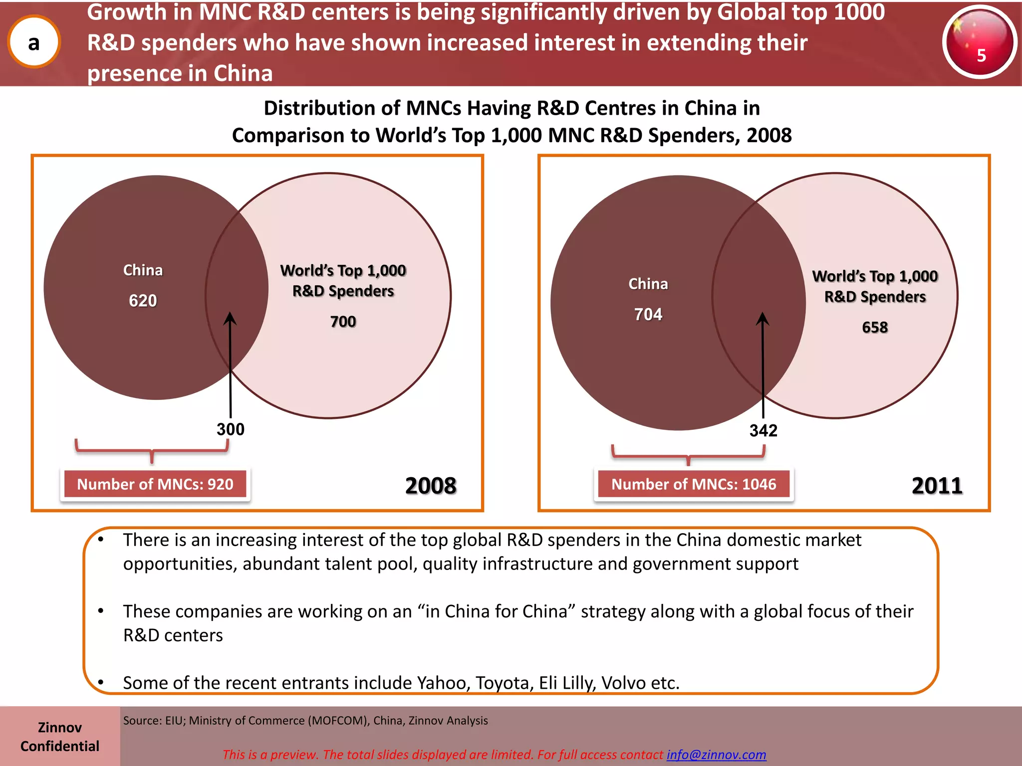 MNC R&D Ecosystem in China | PDF