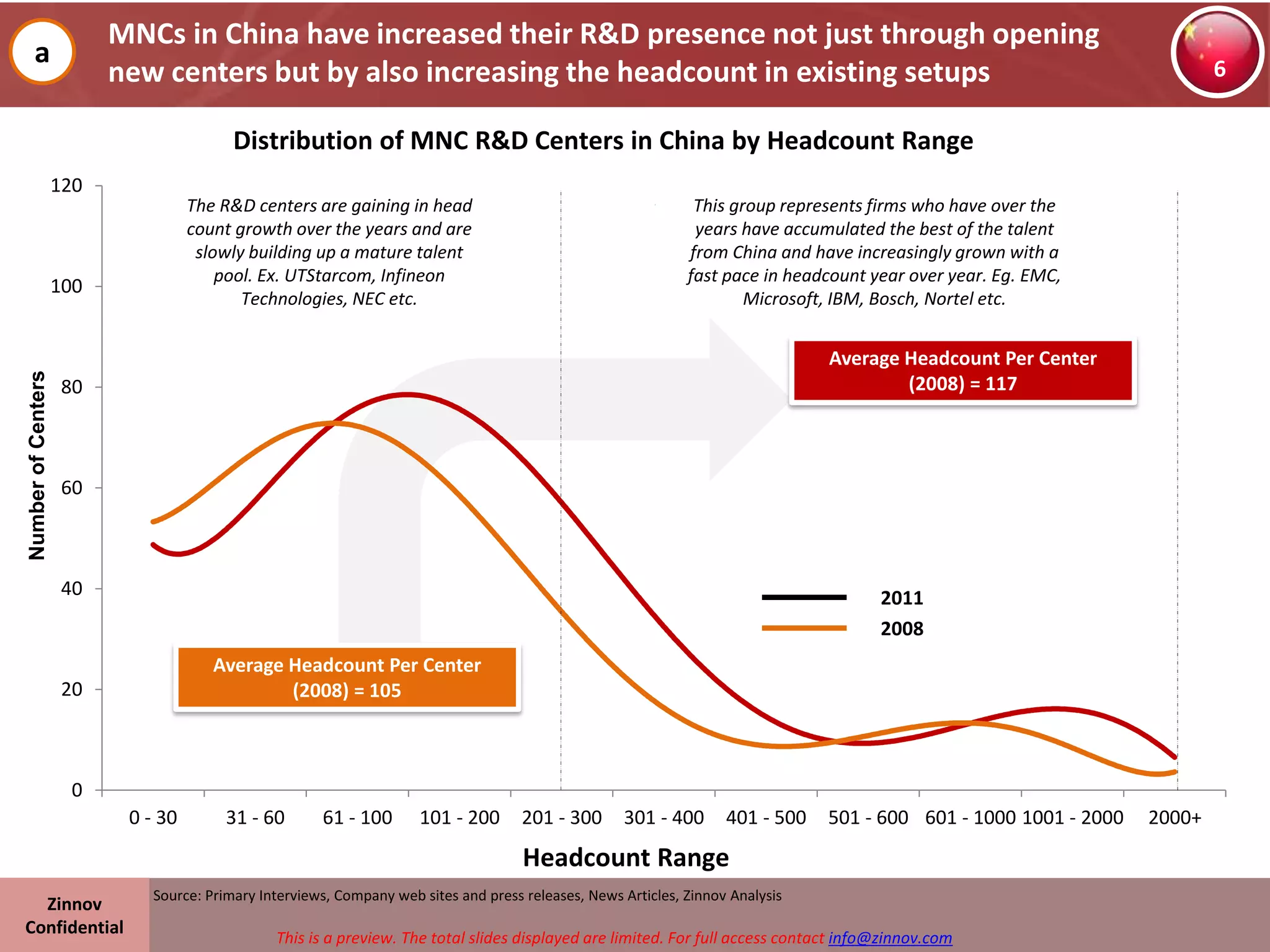 MNC R&D Ecosystem in China | PDF