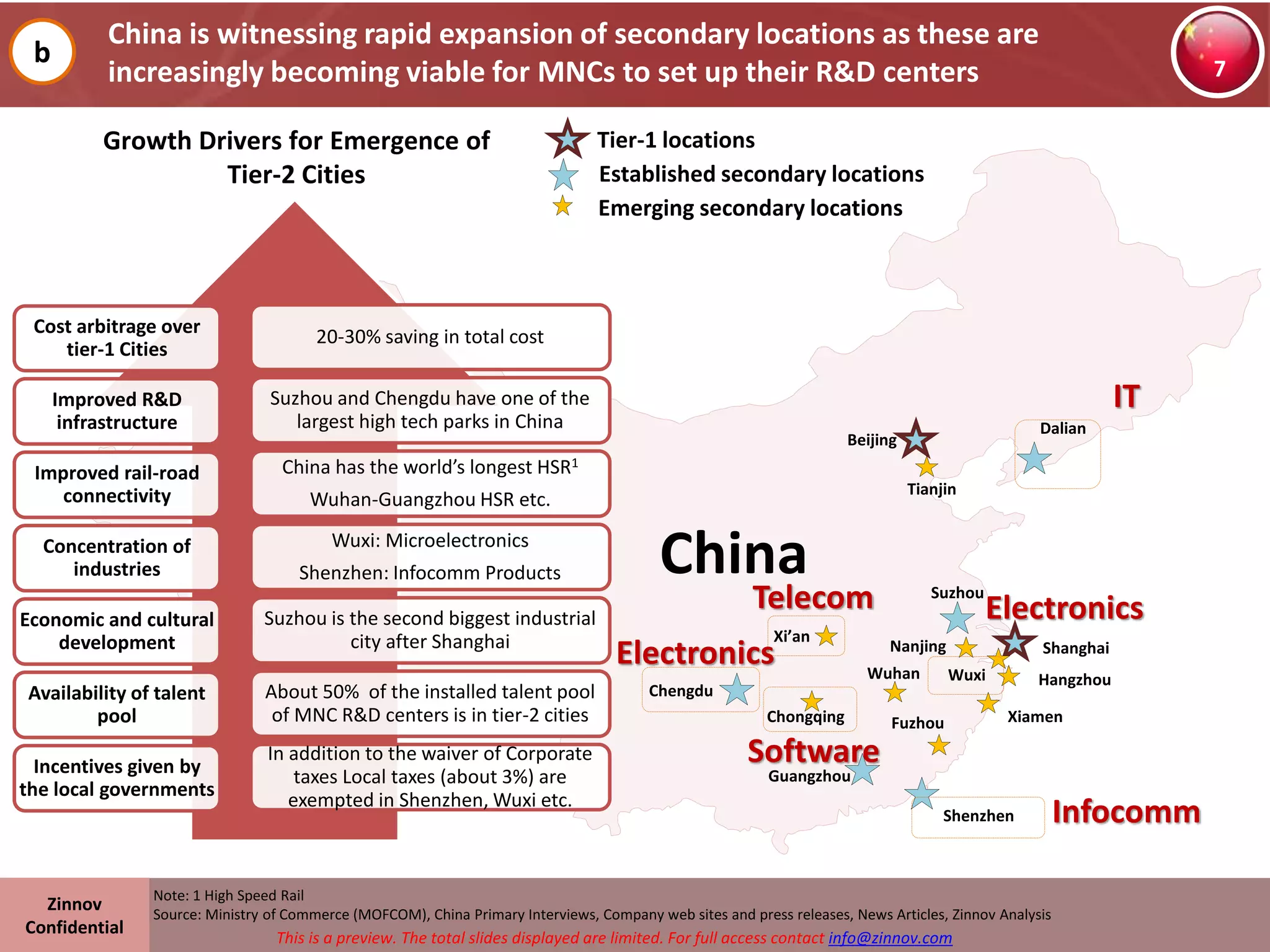 MNC R&D Ecosystem in China | PDF