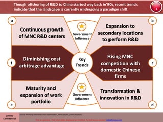MNC R&D Ecosystem in China | PDF