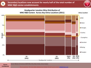 MNC R&D Ecosystem in China | PDF
