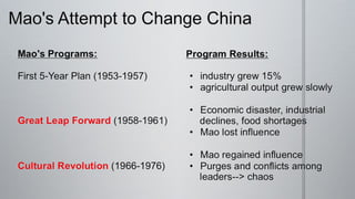 China Reform & Reaction (35 5) | PPT