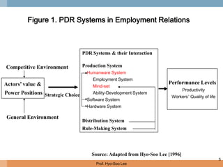 PDR Systems Theory: Changing Industrial Relations in a Globalizing ...