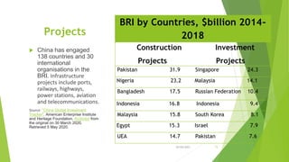 China's Belt and Road Initiative Presentation - 31st March 2021 | PPTX