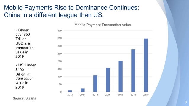 China's digitalpaymentsrevolution powerpoint | PPT