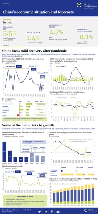 Chinas economic situation and forecasts | PDF Chinas economic situation and forecasts | PDF
