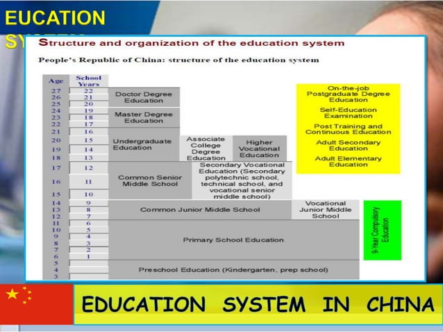China's education system | PPTX | Vocational Training | Careers