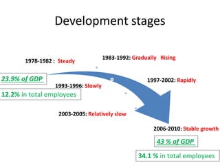 China service sector | PPTX