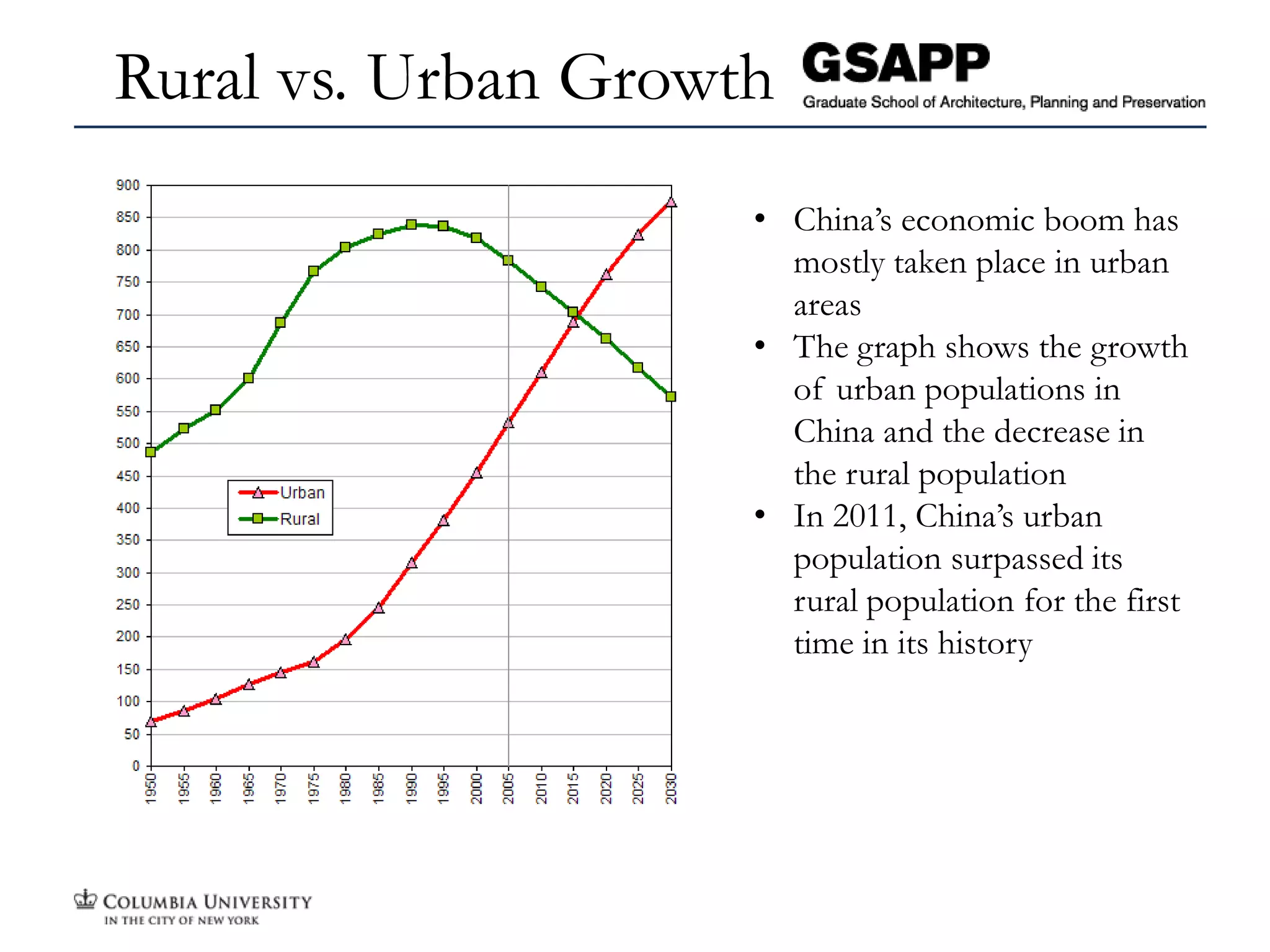 China's hukou(户口) system | PPTX