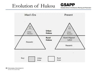 China's hukou(户口) system | PPTX
