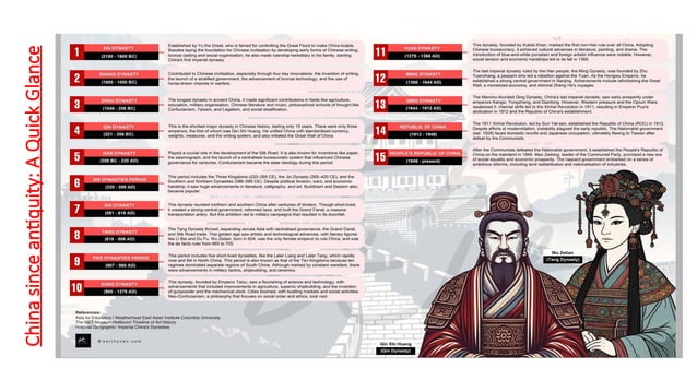 China - From the Century of Humiliation to the Red Dawn.pptx