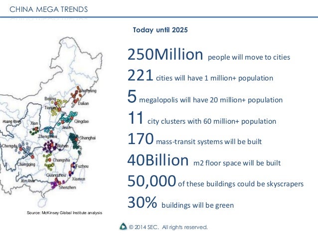 China smart grid & smart cities