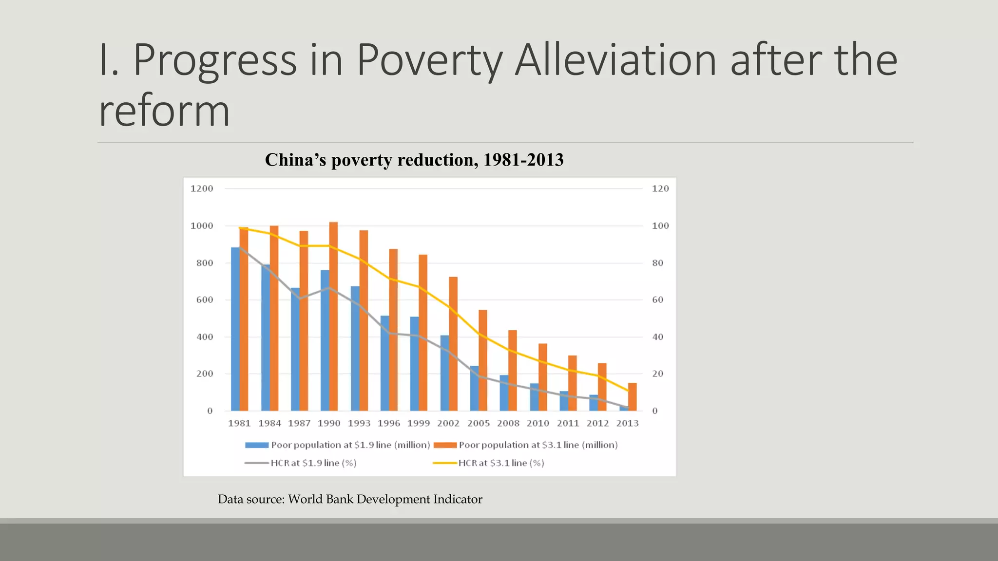 China’s New Anti Poverty Strategy | PPTX