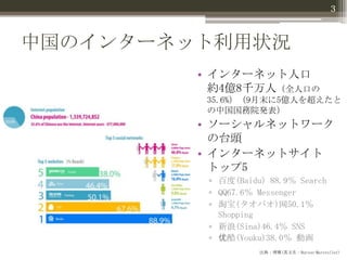 China social media | PPTX | Social Networking | Internet