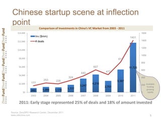 China's Entrepreneurship Ecosystem | PPTX