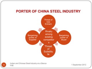 China steel industry (SWOT analysis of chineese steel industry | PPT