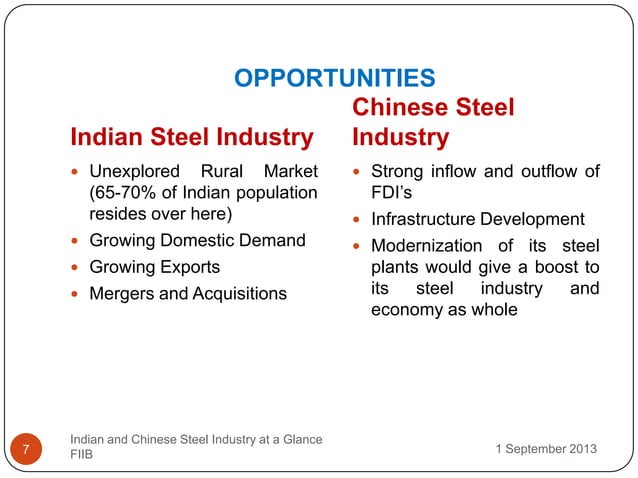 China steel industry (SWOT analysis of chineese steel industry | PPT
