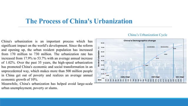 China’s urbanization.pptx | Land and Farms | Real Estate