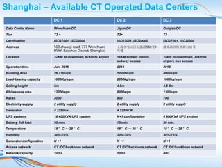 China Telecom - China Data Centers | PPT