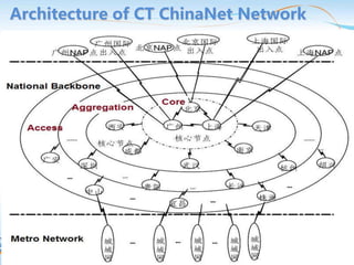China Telecom - China Data Centers | PPT