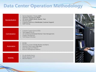 China Telecom - China Data Centers | PPT
