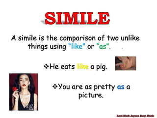 Figures of Speech for Kids | PPTX