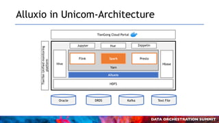 Speeding Up Spark Performance using Alluxio at China Unicom | PPT