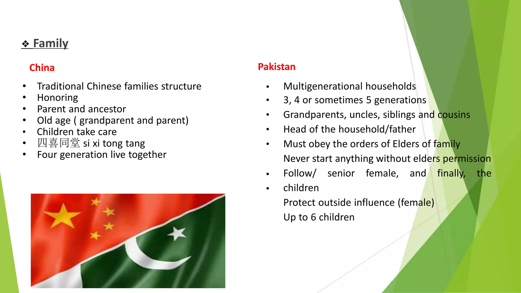 pakistan vs china culture.pptx