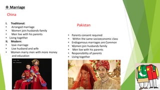 pakistan vs china culture.pptx