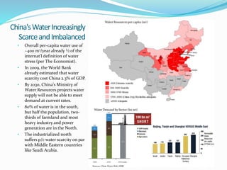China's Water Challenge and Taiwan Concept Stocks | PPT