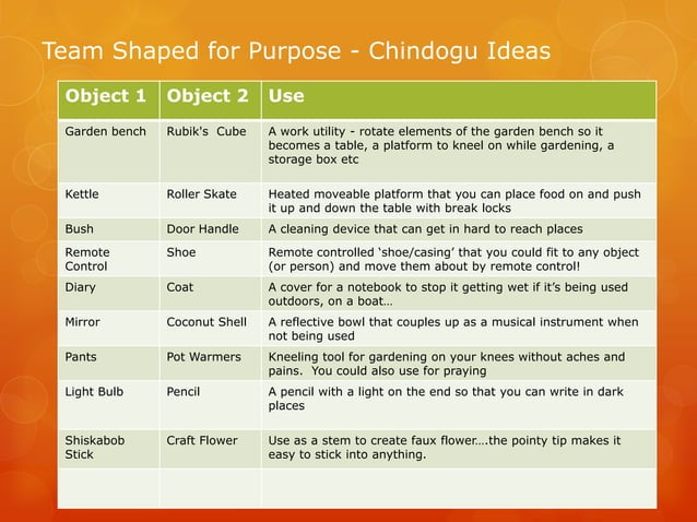 Chindogu | PPTX