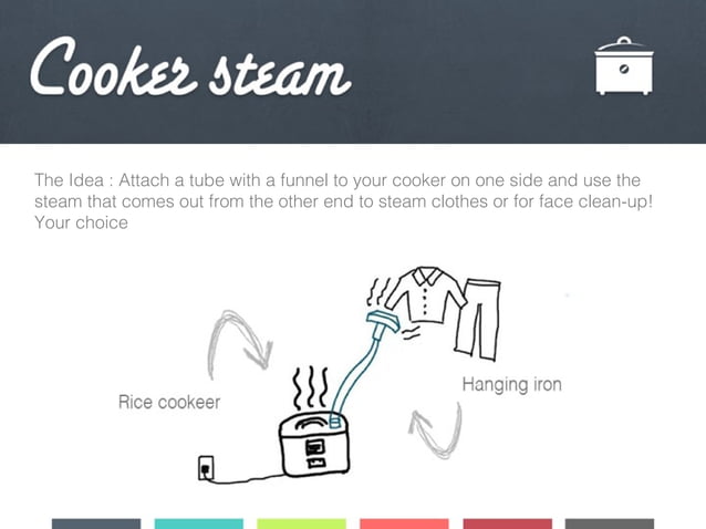 Team Creative Streakes presentation Chindogu | PPT