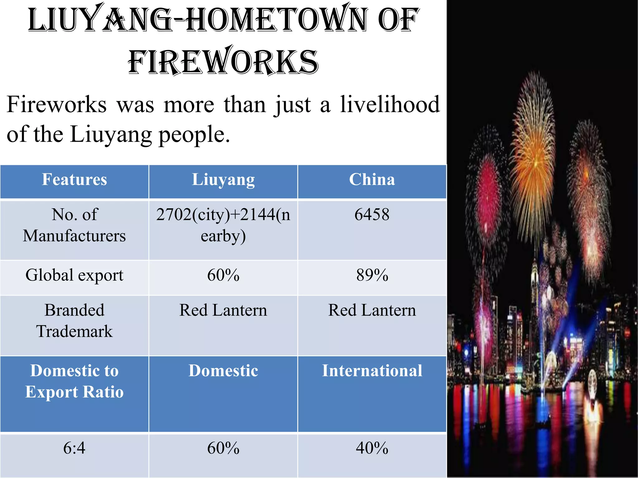 Chinease fireworkes industries- class presentation (sita) | PPT