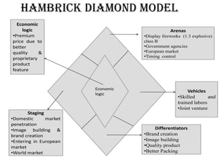 Chinease fireworkes industries- class presentation (sita) | PPT