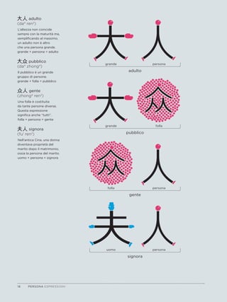 Chineasy - Il nuovo metodo per leggere il Cinese. | PDF