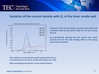 A 2D model of a DC Plasma torch in comsol | PDF