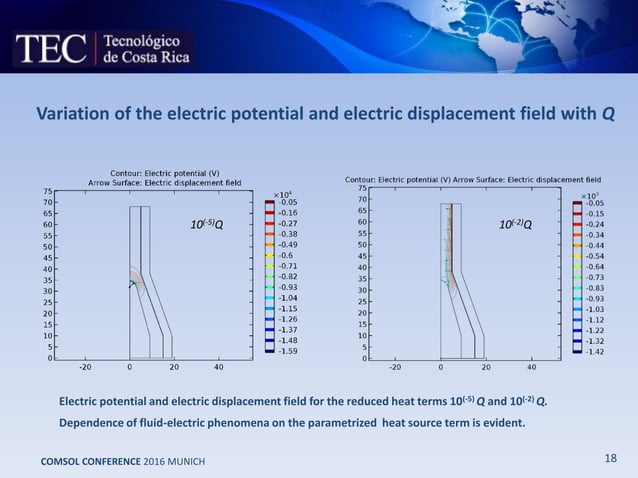 A 2D model of a DC Plasma torch in comsol | PDF