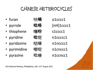 Translating IUPAC - like Chemical Nomenclature to and from Simplified ...