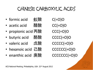Translating IUPAC - like Chemical Nomenclature to and from Simplified ...