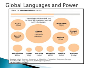English and Chinese language as future trade language | PPT