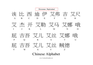 Chinese-Alphabet.pdf