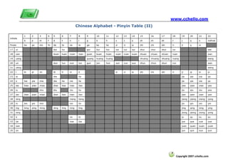 Chinese Alphabet table | PDF