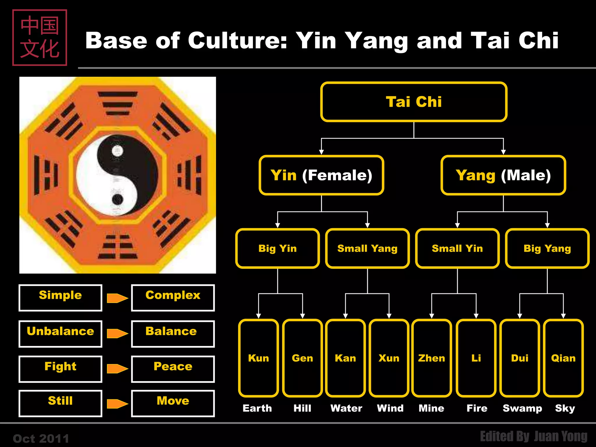 Chinese-Culture.ppt