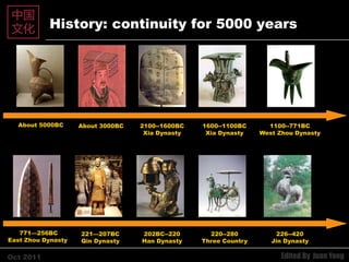 Chinese-Culture.ppt