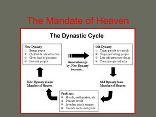 Chinese Dynasties Overview | PPT