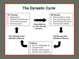 Dynastic Cycle Dragon