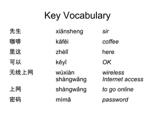Chinese Lessons - Asking for the Wi-Fi password | PPT
