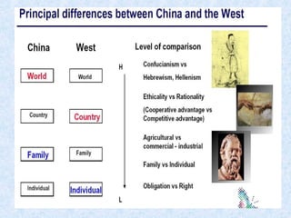 Chinese Management | PPT