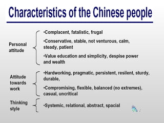 Chinese Management | PPT