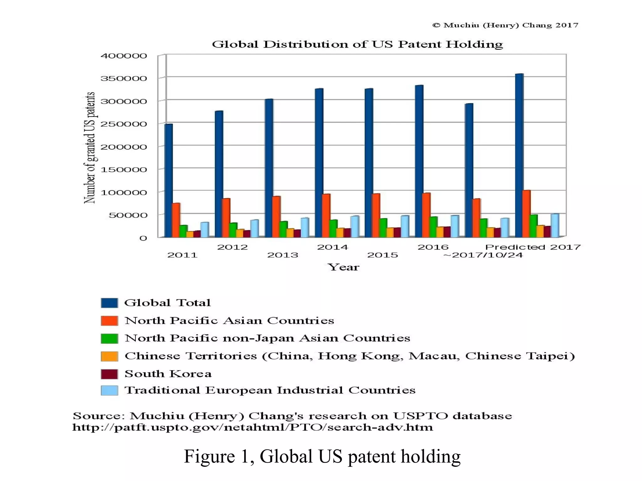 The archived Chinese US Patent Competitive Intelligence Database (2017 ...
